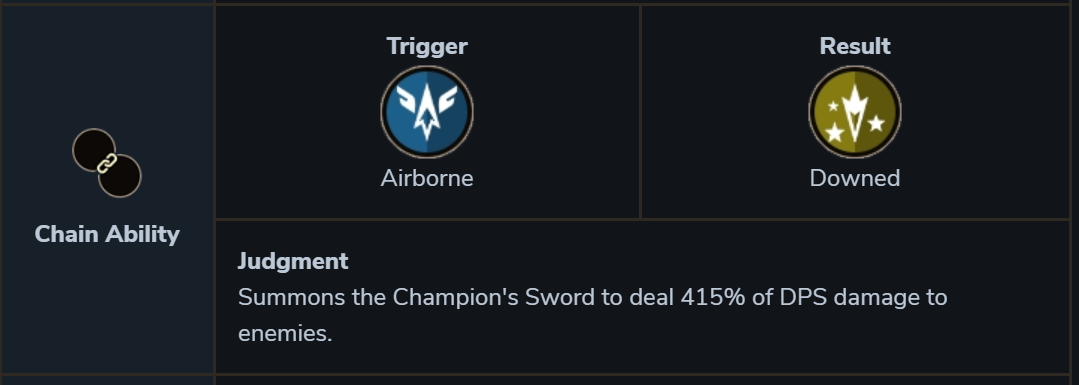 Beginner Guide - Heavenhold